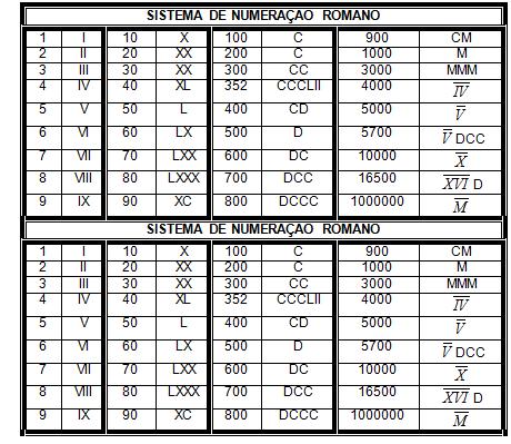 Coletânea de Atividades Educação Básica: Matemática - algarismos romanos
