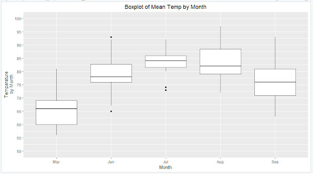 How to Visualize data with Box and Whisker Plot using ggplot2 Package ...