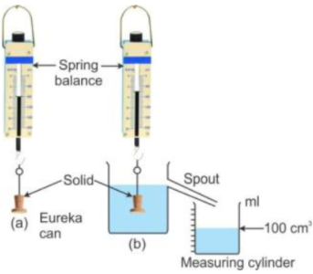 Selina Chapter 5 Upthrust in Fluids, Archimedes Principle and ...