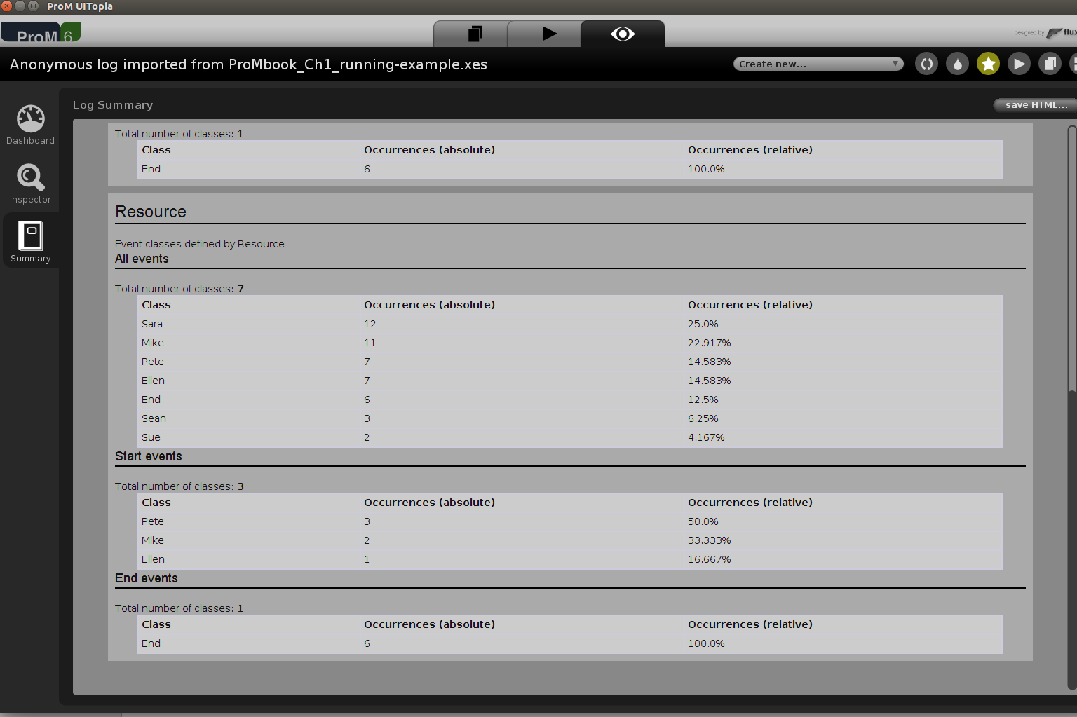 Data Scientist's Diary: Process Mining: Data Science in Action by Coursera