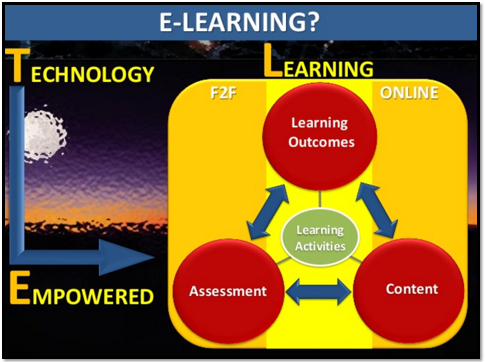 ZaidLearn: Using e-Learning to Become More Impactful Teachers