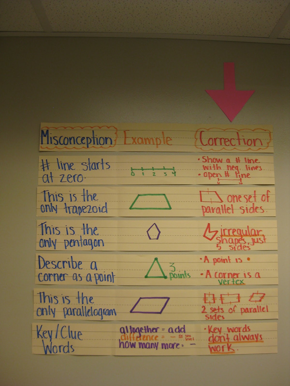 Welcome to Mrs. Burrell's Math Corner...