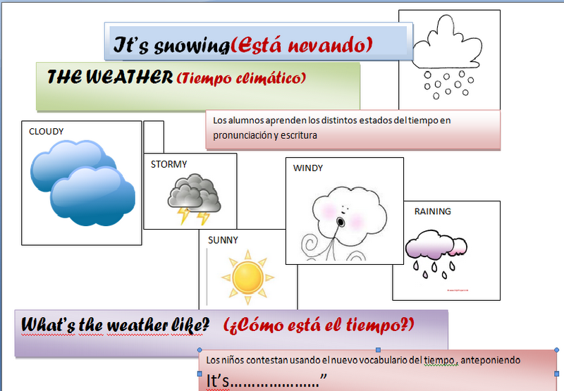 San Diego - 3° Grado: Unit 3 "It's snowing"