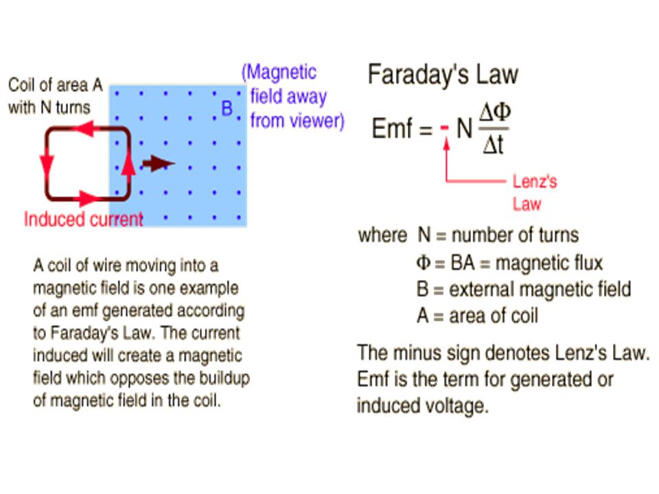 Inside Power Station: Generator Theory