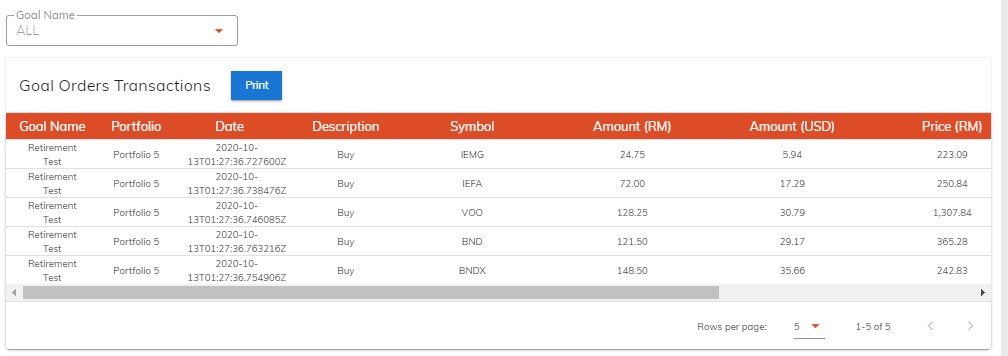 Akru roboadvisor Malaysia's home grown robo advisor 🤖🤖