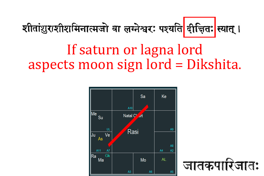 Hindu Astrology: Dikshita