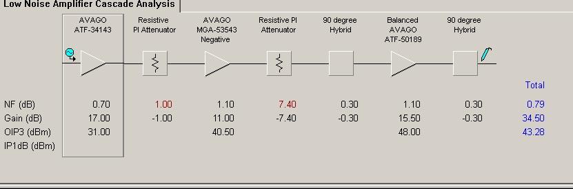 RF Design HQ: LNA Design Tutorial - 1: Conceptual Design