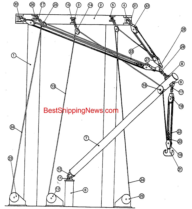 Menggambar Lines Plan: Deck Crane Vs Derek Boom