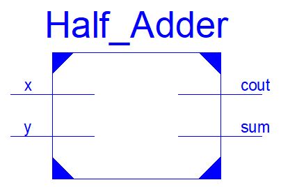 ElectroBinary: Half Adder Verilog Code