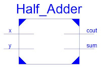 ElectroBinary: Half Adder Verilog Code