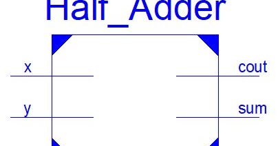 ElectroBinary: Half Adder Verilog Code