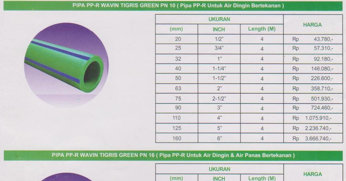 Pipa PPR Rucika Green (Wavin Tigris): PRICE LIST PIPA PPR WAVIN TIGRIS