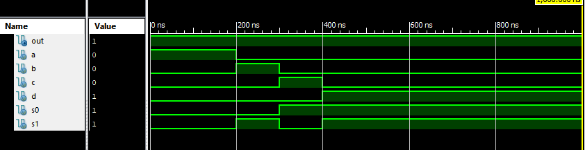 Vlsi 4 1 Mux Dataflow Modelling With Testbench