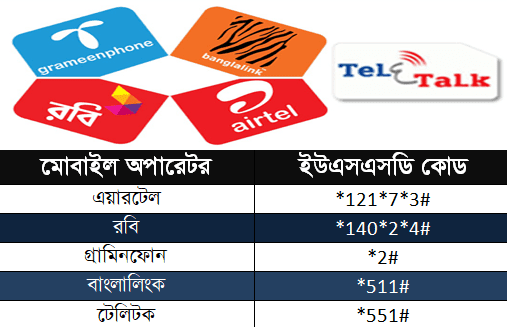 Check All Mobile Number In 2021 Check All Mobile Number In 2021