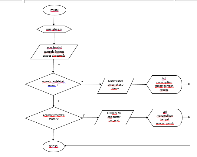 PROJECT MIKROKONTROLER BERBASIS GELOMBANG ULTRASONIC