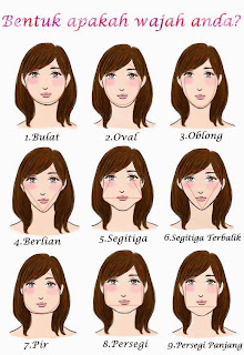 Anita Jamil Hidayanti: Tips Melihat Karakter Orang Dari Segi Wajah