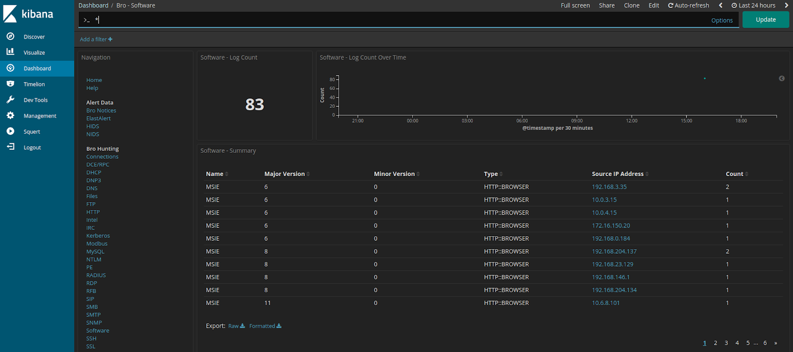 Security Onion: January 2019