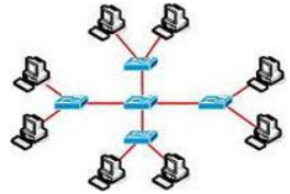 Pengertian Topologi Extended Star dan Keunggulannya - Student ...