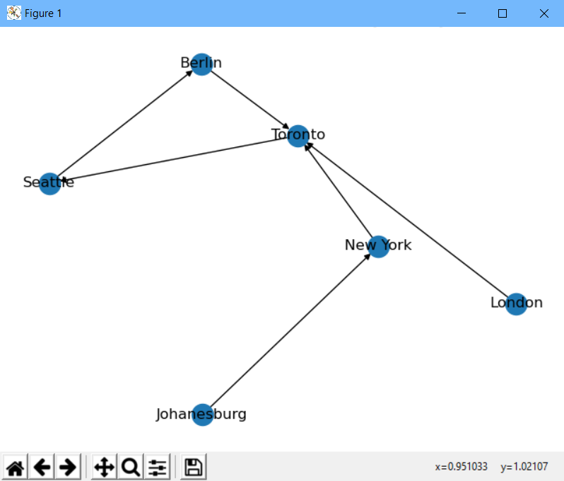Graph Theory Graph Theory