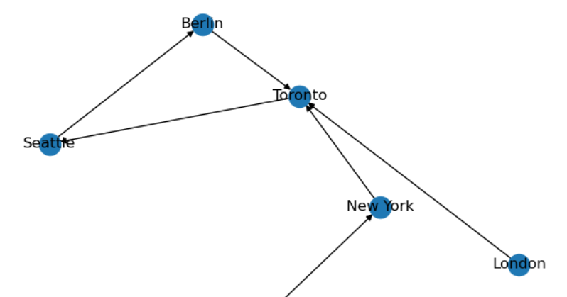 Graph Theory Graph Theory
