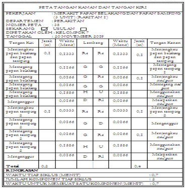 Lembaranku: PETA KERJA KESELURUHAN DAN PETA KERJA SETEMPAT