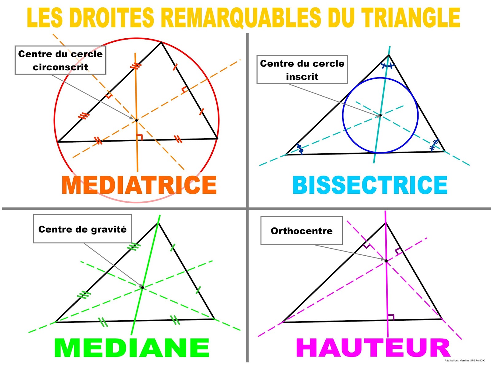 Le blog de la prof de maths: Niveau 5e