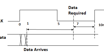 STA Interview Questions Part 3 | vlsi4freshers