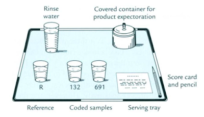 Chapter 2: Dimensions of Food - Product Acceptability & Palatability