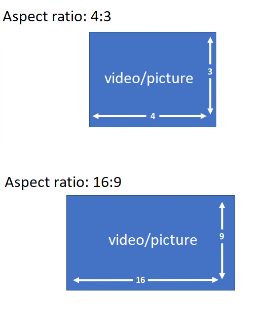 Aspect Ratio - Keshav's Blog