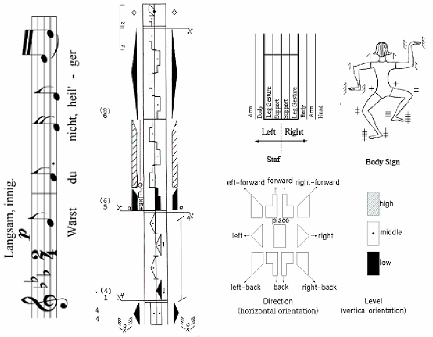 Matetango: Rudolf Laban e la matematica della danza