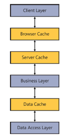 Manejo de Caché en ASP NET MVC