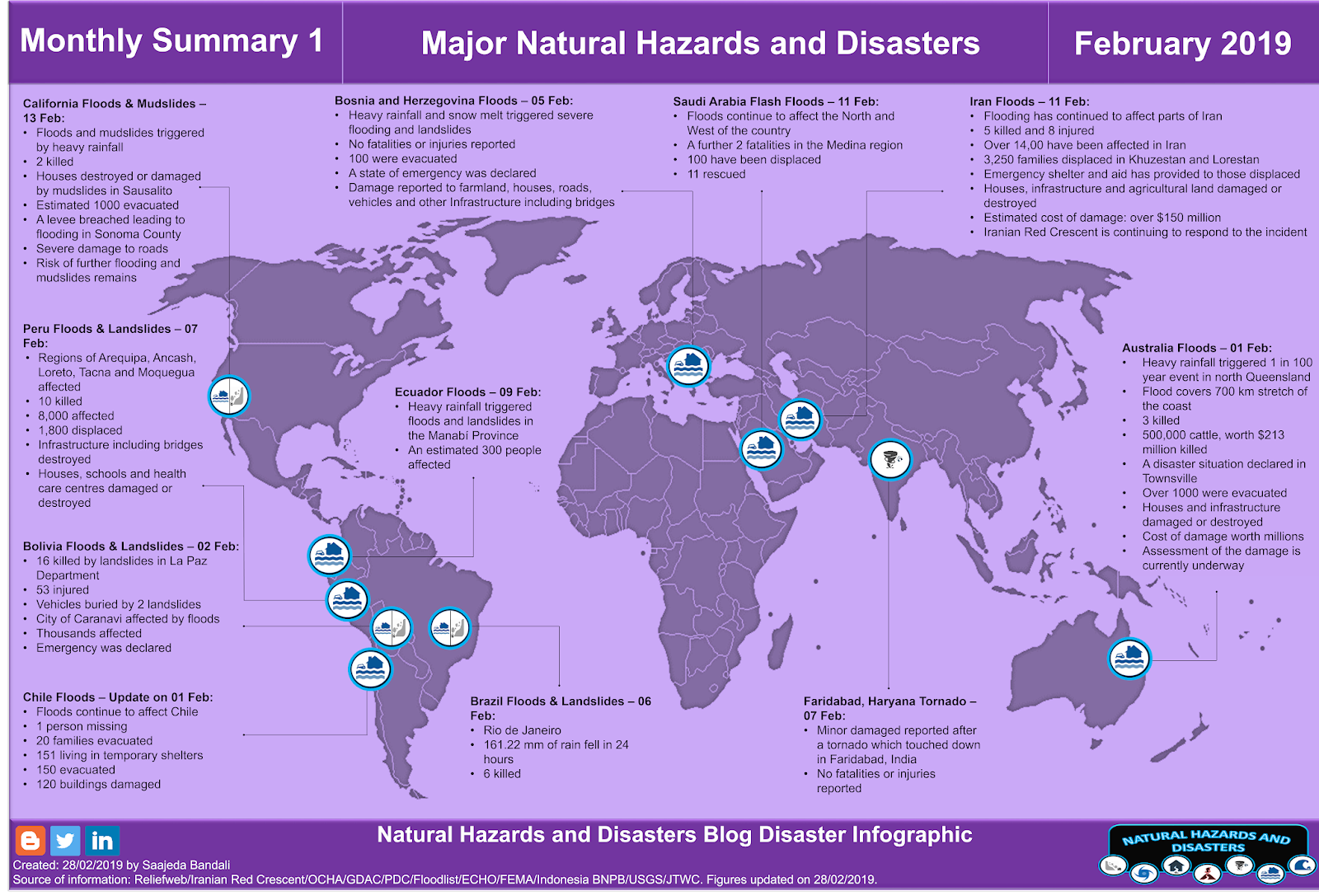Natural Hazards and Disasters: Infographics