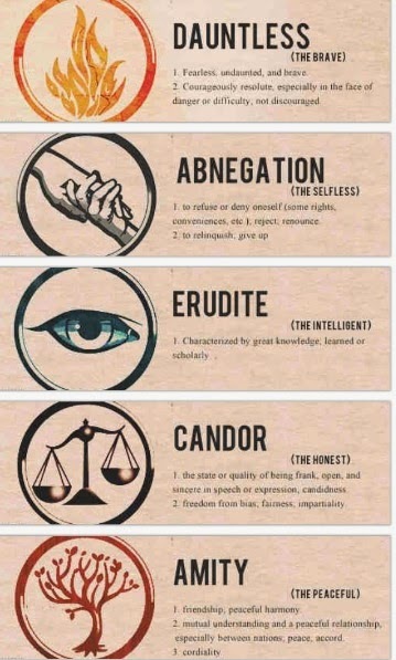 Jack Engle's reading blog: Divergent Update