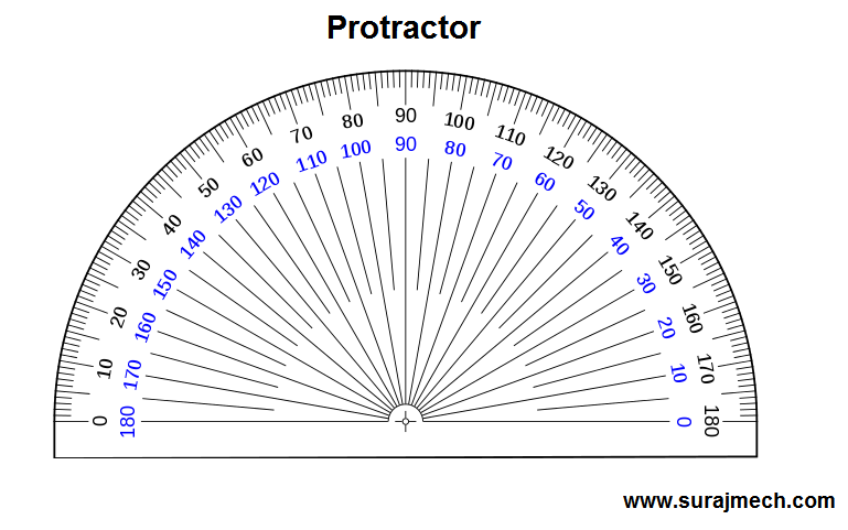 Types of Measuring Instruments