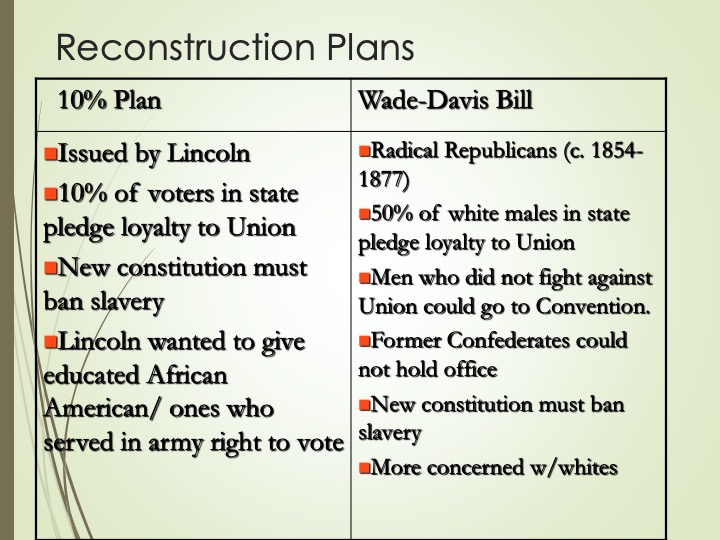 The Reconstruction Period