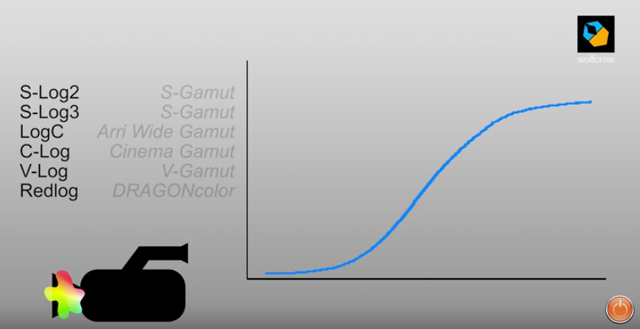 Videoclub Vilvoorde: What is a Waveform Monitor and How do you Read a ...