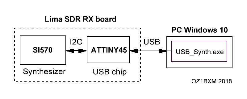 Ham radio blog by OZ1BXM: Lima SDR: Windows 10 USB interface