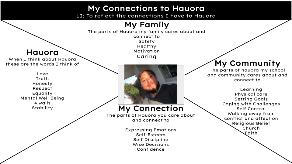 Sulia @ Panmure Bridge School: Hauora | My Connection