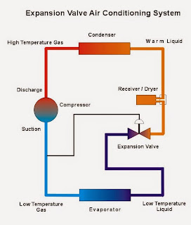 Komponen Sistem Refrigerasi: Komponen Sistem Pendingin
