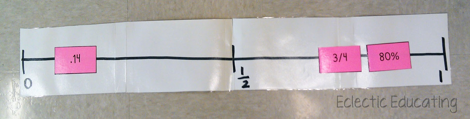 Eclectic Educating: Decimals, Fractions, Percents, Oh My!