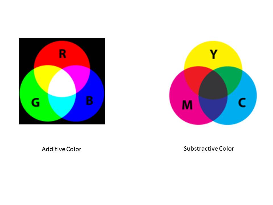 Resume 1 : Pengenalan tentang Perwarnaan - Dunia Ilmu Pengetahuan dan ...