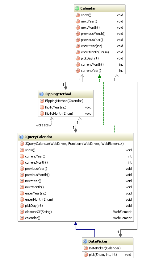 selenium capsules: design of datepicker (1000 mcg)