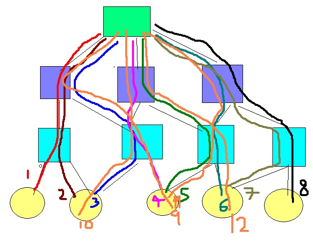 What is the difference between Branch Coverage and Path Coverage ...