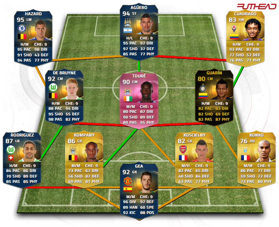 The Best Fifa Teams: Fifa 15 Pink Toure Hybrid!