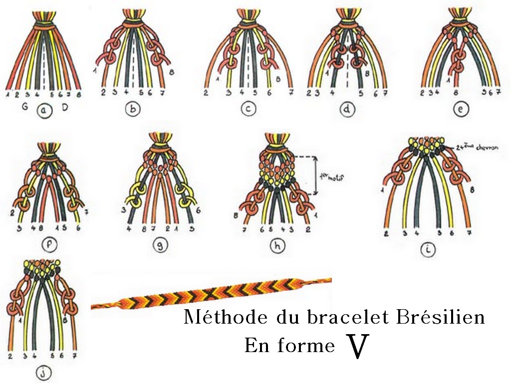 La méthode Hélène: Comment faire des bracelets brésiliens
