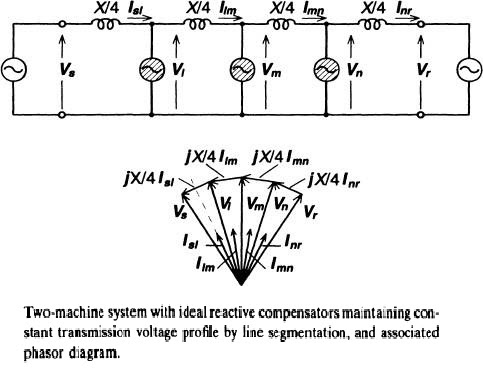Electrical - FACTS - Theory - Flexible Alternating Current Transmission ...