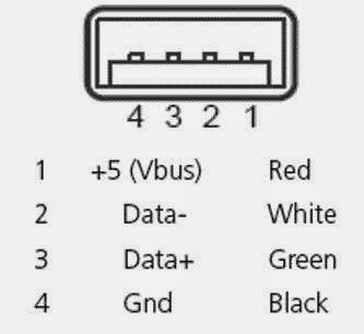 Construyelo Tu Mismo: Conociendo el conector USB