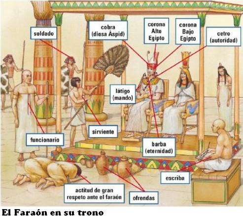 Primero de Sociales: EL FARAÓN