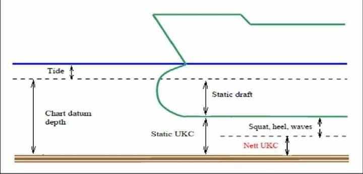 Marine: #Ship Squad Formula