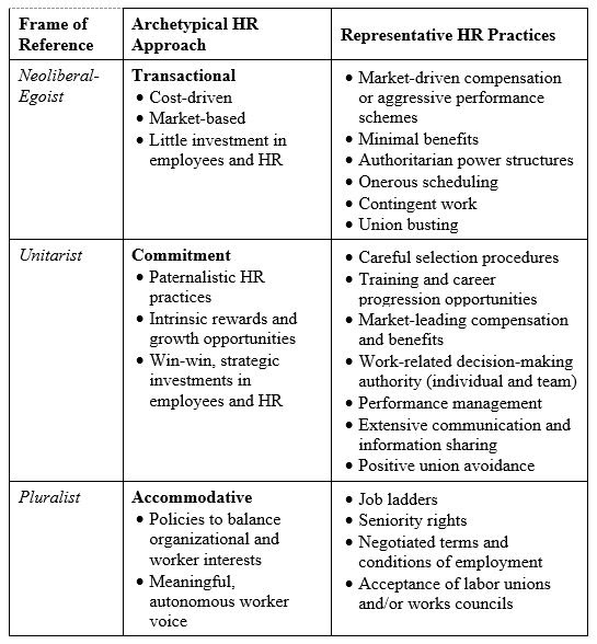 Whither Work?: The Importance of Cognitive Frames for Understanding HR ...